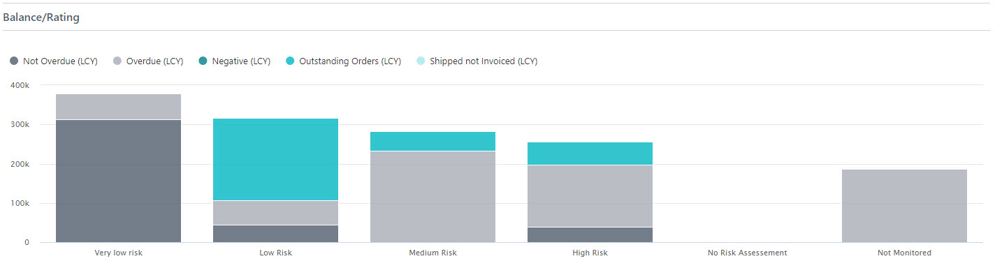Customer Analysis | Creditsafe Connect