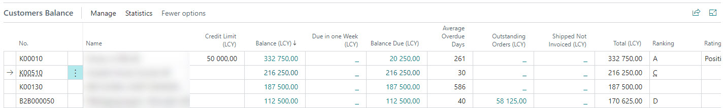 Customer Analysis | Creditsafe Connect